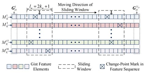 Hierarchical Clustering Based Image Retrieval For Indoor Visual Localization