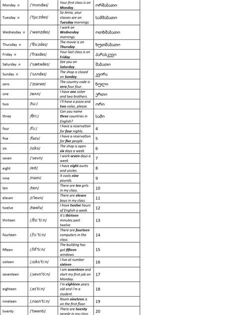 ლექსიკა დამწყებთათვის Pdf Classroom