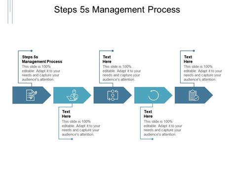 Steps 5s Management Process Ppt Powerpoint Presentation Gallery Outline Cpb Templates
