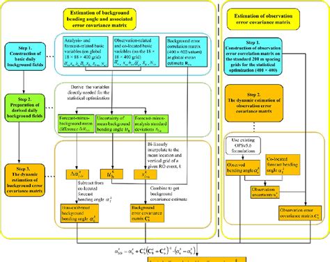 Figure 1 From Dynamic Statistical Optimization Of Gnss Radio