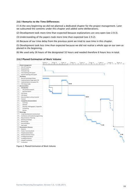 Format Preserving Encryption Bachelor Thesis Pdf Databases Computer Software And Applications