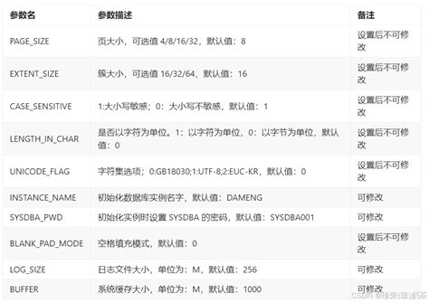 使用docker、docker Compose部署单机版达梦数据库（dm8）dm8 Docker Compose Csdn博客