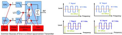iq offset之工厂实例分析 csdn博客