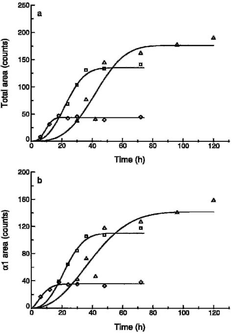 X Ray Diffraction Intensities At Diffraction Angles Of 19° A 20° Download Scientific Diagram