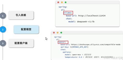 黑马 springai deepseek 实战：从对话机器人到企业级知识库的大模型开发全攻略 springal deepseek大模型应用开发