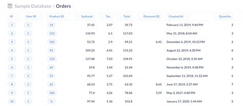 Custom Expressions Metabase Learn