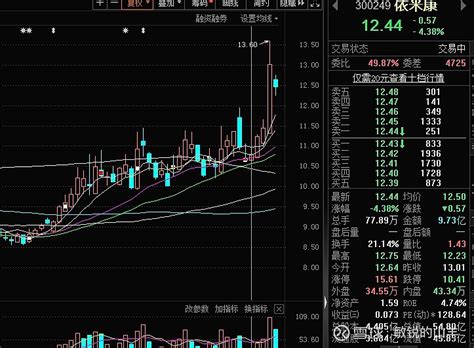 周四尾盘分享 今日尾盘股分享：300249 依米康 这股是数据中心，云计算，百度概念股，也是给文心一言提供算力的，昨天放量突破短线的震 雪球