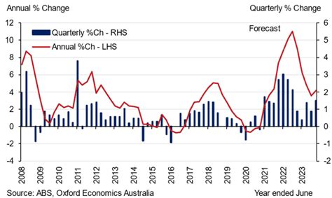 Cost Escalation Pressures Are Easing But Key Risks Remain For The Roads