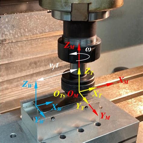 Identifying Different Coordinate Systems In Milling Kinematic And Their Download Scientific