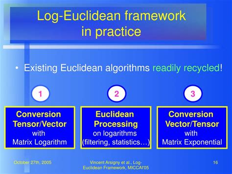 Ppt Fast And Simple Calculus On Tensors In The Log Euclidean