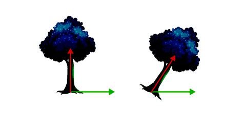 Learn Eigenvalues And Eigenvectors Definition Properties Example