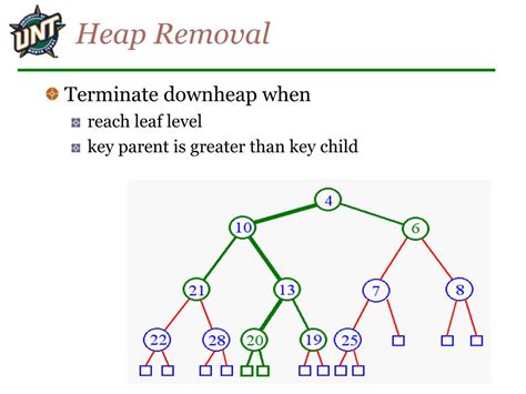 ppt csce 3110 data structures and algorithm analysis powerpoint presentation id 1879894