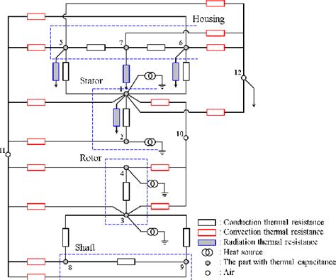 Figure 2 From Electromagnetic And Thermal Analysis Of A Surface Mounted