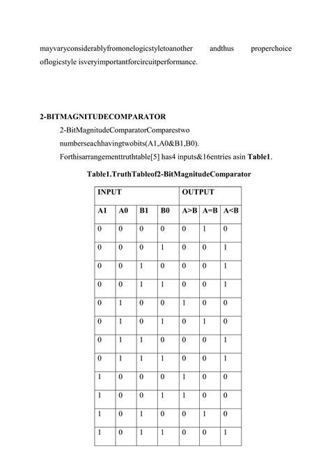 Magnitude Comparator Pdf
