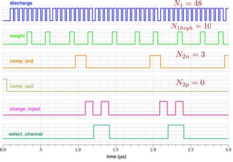 Utopia Sn As A Function Of Input Current At 20 • C And At 40 • C For