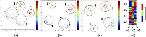Figure 1 From Multi View Self Paced Learning For Clustering Semantic Scholar