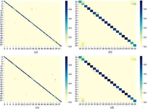 A 3d Graph Convolutional Networks Model For 2d Skeleton‐based Human Action Recognition Weng