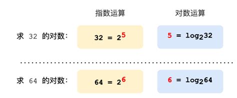 Rsa And Ecdhe 算法ecdhe Rsa Csdn博客 Rsa And Ecdhe 算法ecdhe Rsa Csdn博客