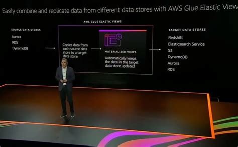 Aws Glue Elastic Views Permudah Pembuatan Tabel Virtual Dengan Cepat