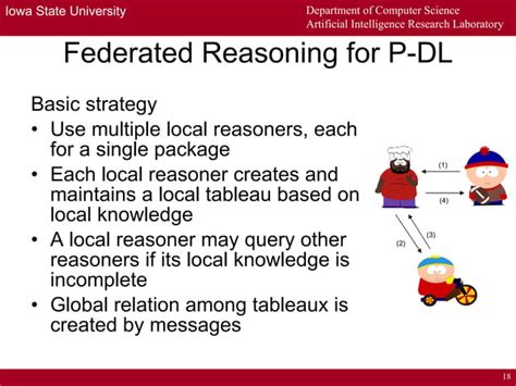 a distributed tableau algorithm for package based description logics ppt