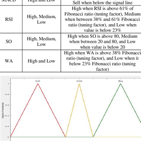 Input Variables To The Fuzzy Inference System Download Scientific Diagram