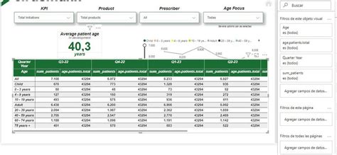 Measure Allselected Not Being Affected By Columns Rpowerbi
