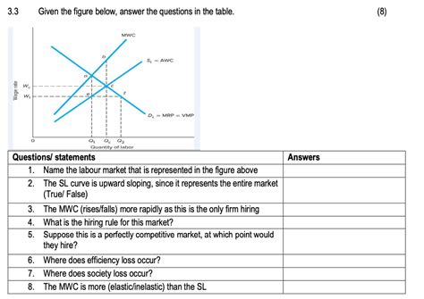 Solved Given The Figure Below Answer The Questions In The Chegg