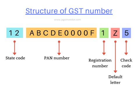 How To Check A Fake Gst Number Online In Just 30 Seconds