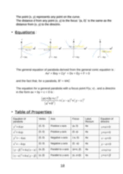 Solution Mathematics Parabola Notes Properties And Applications