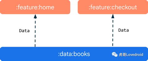 Android应用模块化开发指南 知乎