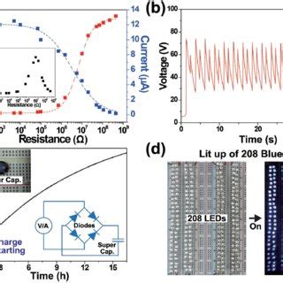 A The Measured Output Voltage Red Dots And Output Current Blue Download Scientific Diagram