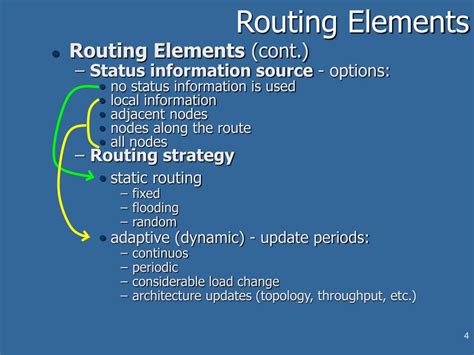 Ppt Lecture 18 Principles Of Network Routing Powerpoint Presentation Id3681659