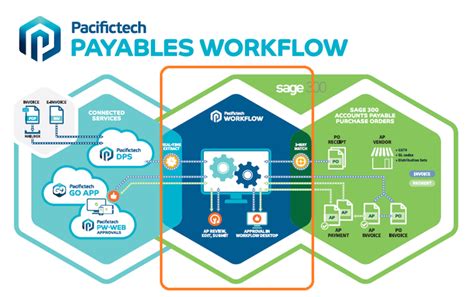 Pacifictech Payables Workflow Sage Apac Marketplace
