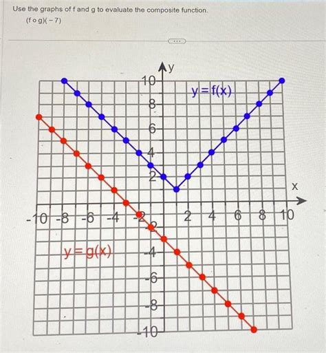Solved Use The Graphs Of F And G To Evaluate The Composite