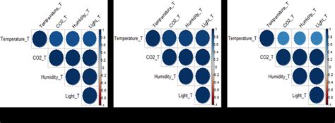 Nsall Data Set Correlation Plots Download Scientific Diagram