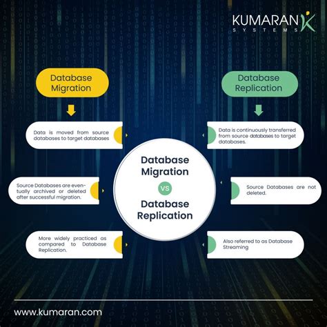 Kumaran Systems On Linkedin Cloudcomputing Appmodernization