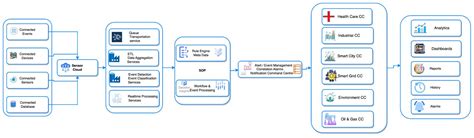 Sensor Cloud Ray Group Holdings Sensor Cloud Ray Group Holdings