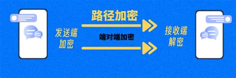 浏览过黄色网站吗不想隐私泄露那这几项你得注意 知乎