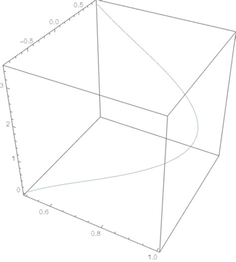 Plotting A D Curve Defined By Multiple Equations Mathematica Stack Exchange