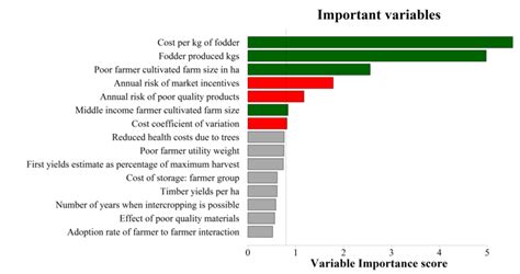 Uncertain Variables Which Limit The Precision Of Outcomes Simulated By