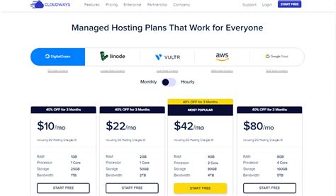 Cloudways Hosting Review 2021 Is It The Best For Wordpress Find Out Here