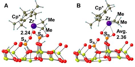 Energy Minimized Computed Chemisorbed Catalyst Structures For A