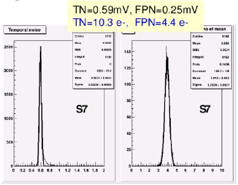 Temporal Noise Left And Fixed Pattern Noise Right Of The 128