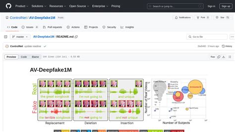 Github Av Deepfake1m Featuresalternatives Toolerific