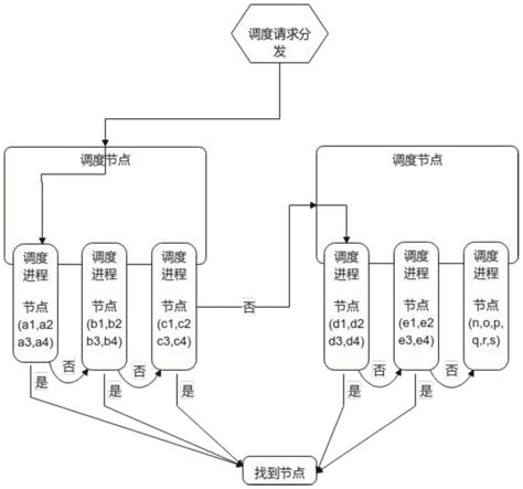 一种在云计算环境中实现实例调度的方法及系统