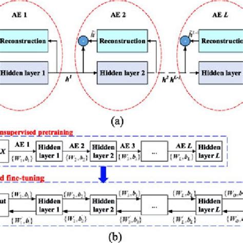 flowchart of the debutanizer column [30] download scientific diagram