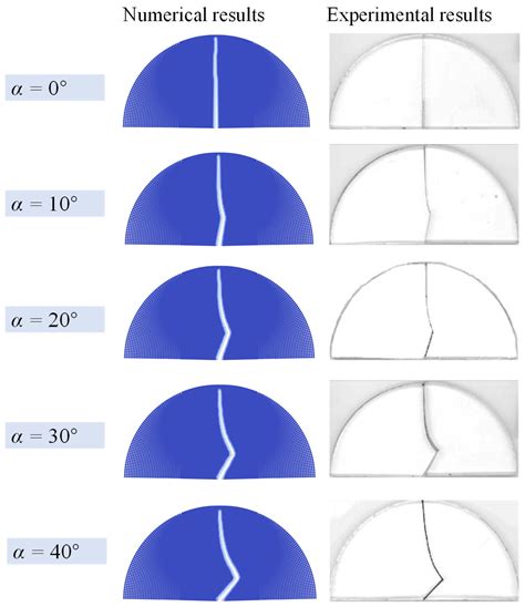 An Anisotropic Peridynamic Model For Simulating Crack Propagation In