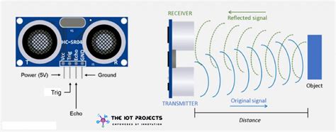 Distance Measurement Using Hc Sr04 Ultrasonic Sensor And Arduino