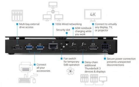 OWC Thunderbolt 3 Pro Dock Review StorageReview Com