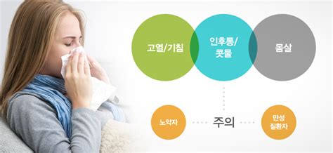 공덕연세이비인후과의원